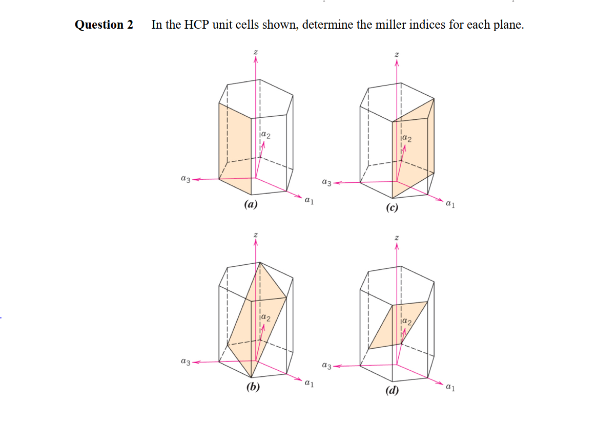 Solved Question 2 In The Hcp Unit Cells Shown Determine The