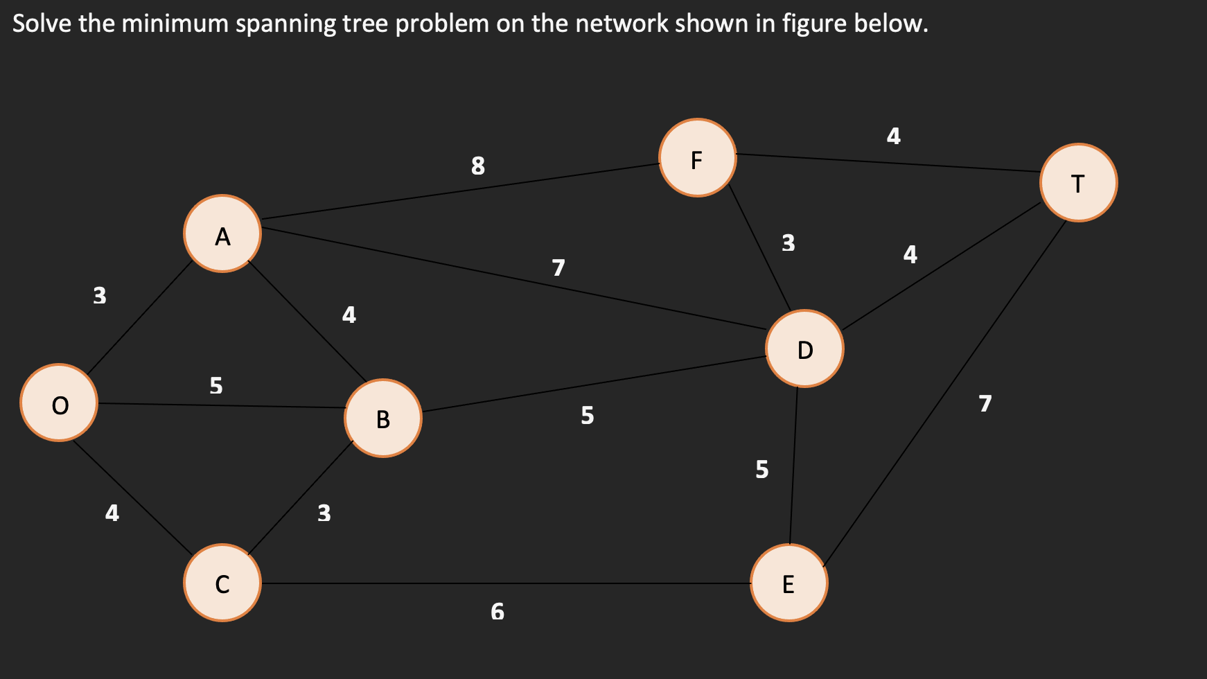 Solved Solve the minimum spanning tree problem on the | Chegg.com