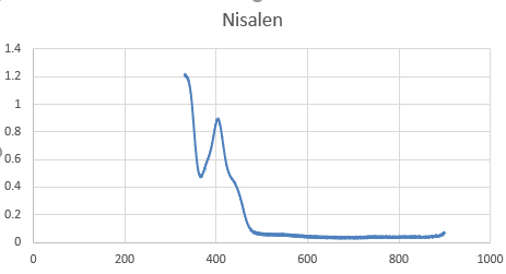 Solved -N N Ni -O NiCl2:6H20 Ni[(en)3]C12 [Ni salen] | Chegg.com