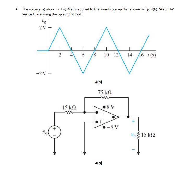 Solved 4. The voltage vg shown in Fig. 4(a) is applied to | Chegg.com