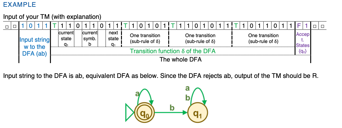 I need to design and implement a standard Turing | Chegg.com