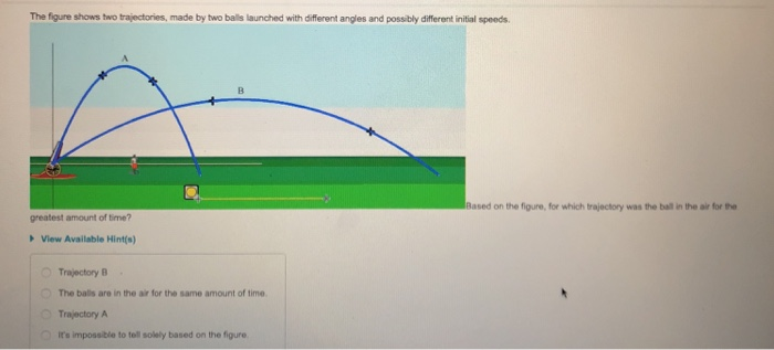 Solved The figure shows two trajectories, made by two bails | Chegg.com