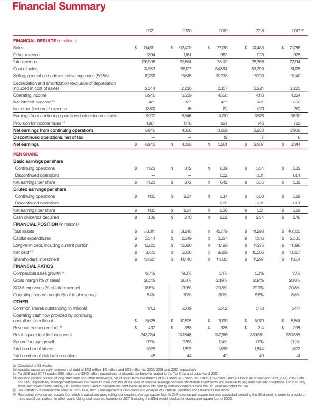 Solved Obtain Target Corporation’s annual reports for its | Chegg.com