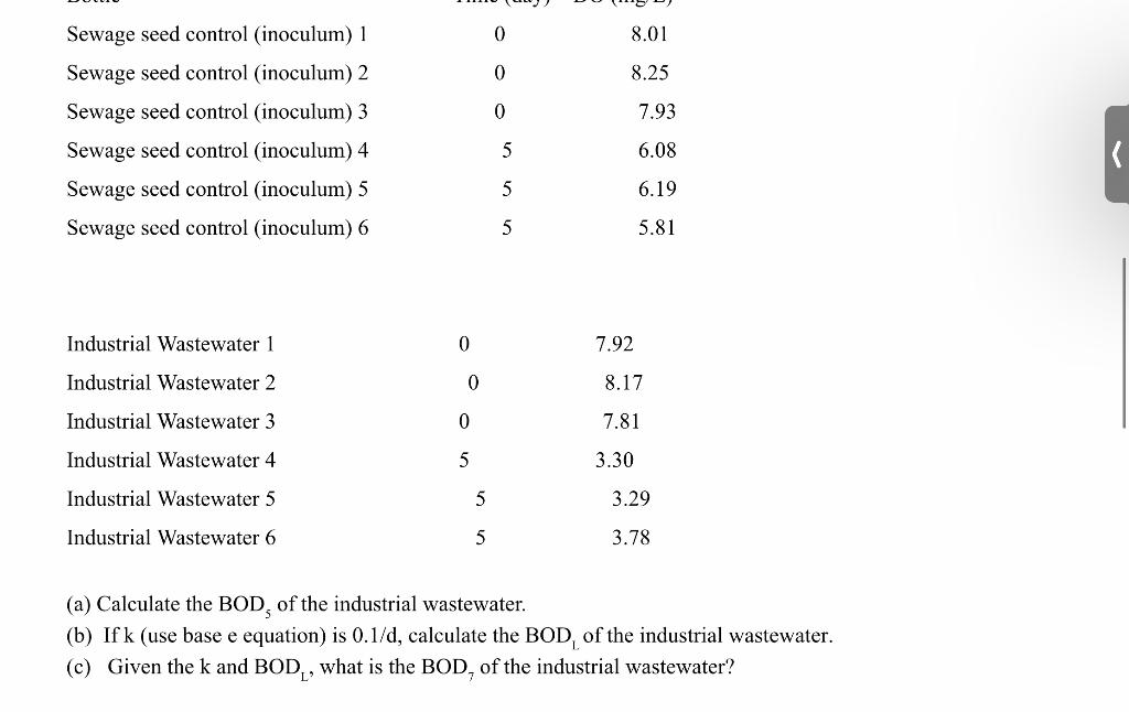 2. A BOD test was conducted to determine the BOD, of | Chegg.com