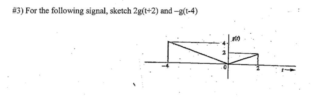 Solved #3) For the following signal, sketch 2g(t+2) and | Chegg.com