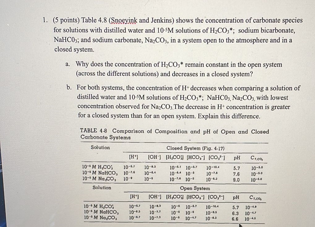 (5 points) Table 4.8 (Snoeyink and Jenkins) shows the | Chegg.com