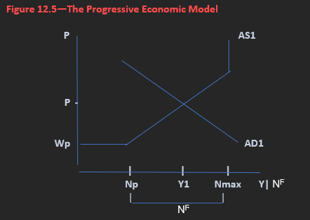 Solved ***PLEASE SKETCH THE GRAPH. I NEED THE MODEL | Chegg.com