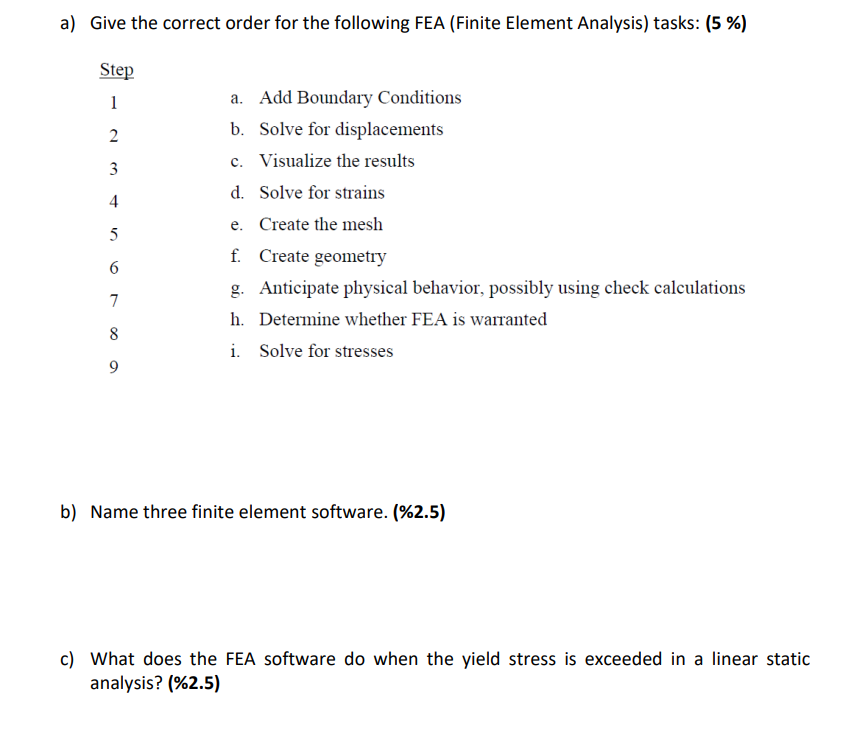 Solved a) Give the correct order for the following FEA | Chegg.com