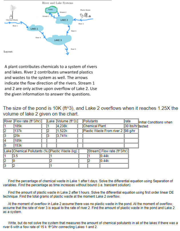 Solved River and Lake Systems POND LAKE 2 LAKE 1 LAKE 3 | Chegg.com