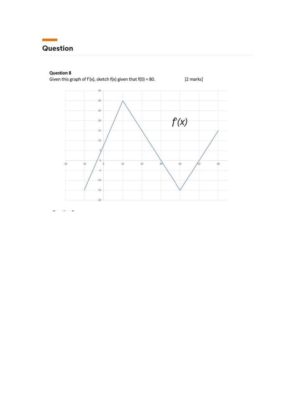 Solved Question 8 Given this graph of f′(x), sketch f(x) | Chegg.com