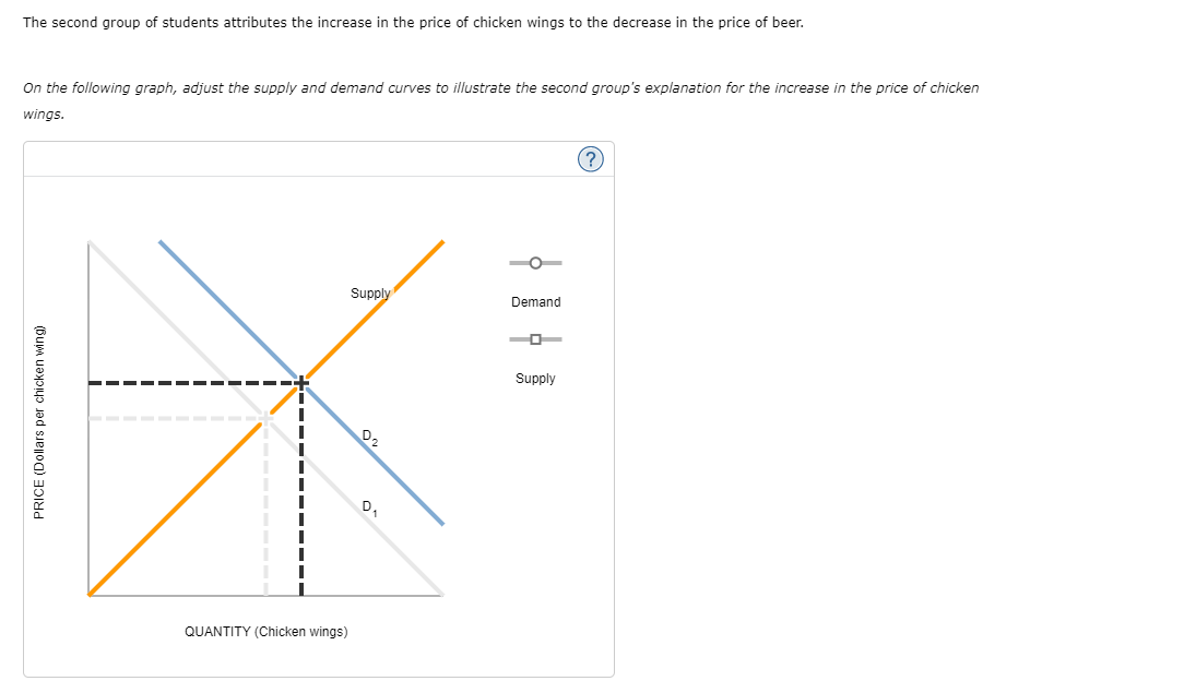Solved Suppose the market price of chicken wings in a | Chegg.com