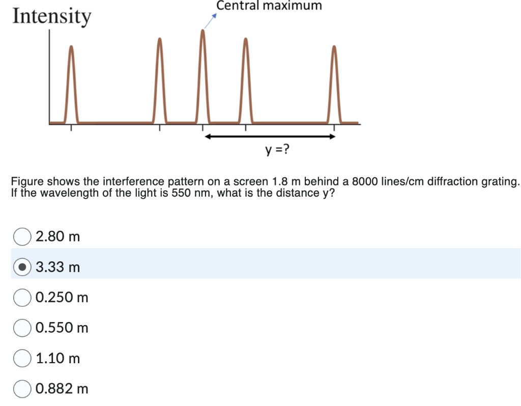 Solved Figure shows the interference pattern on a screen 1.8 | Chegg.com