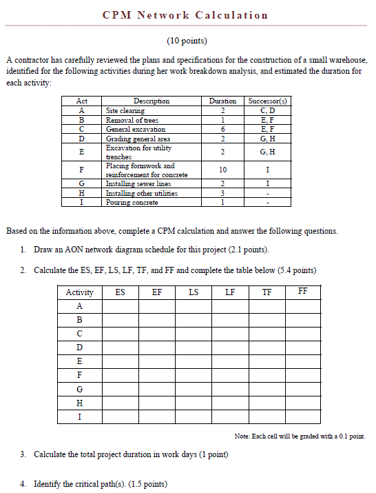 CPM Network Calculation (10 points) A contractor has | Chegg.com