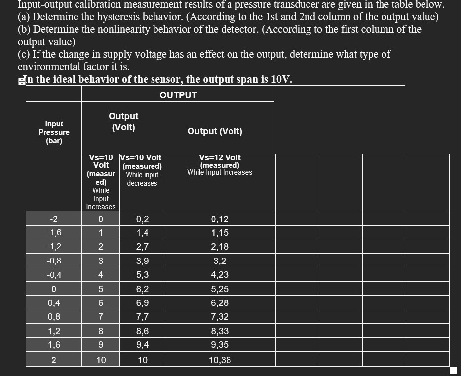 Solved nput-output calibration measurement results of a | Chegg.com