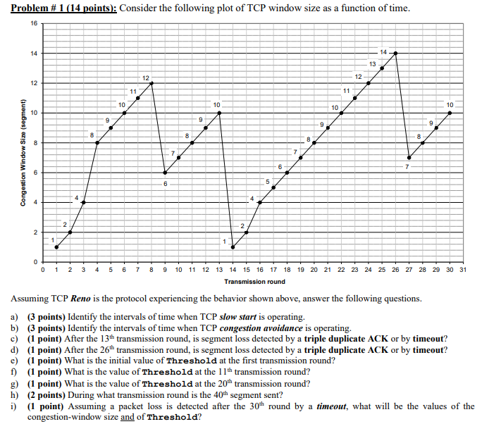 Solved Problem #1 (14 points): Consider the following plot | Chegg.com