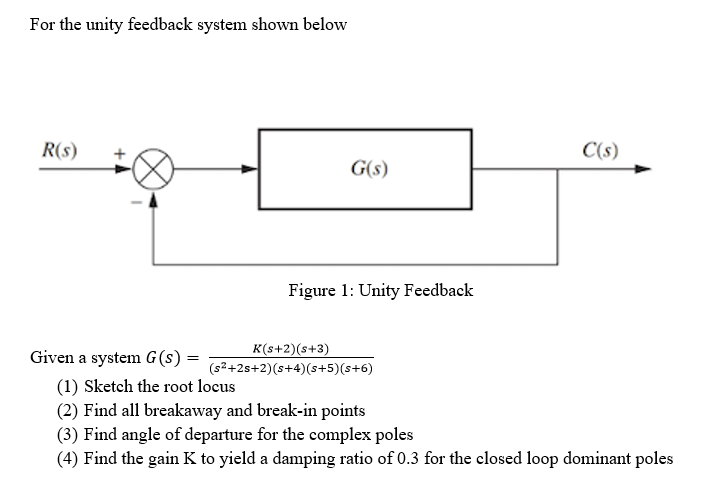 For the unity feedback system shown below R(S) Figure | Chegg.com