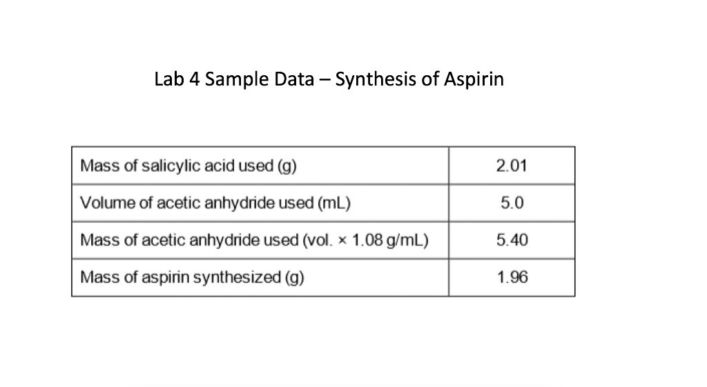 Solved Lab 4 Sample Data - Synthesis of Aspirin 2.01 5.0 | Chegg.com