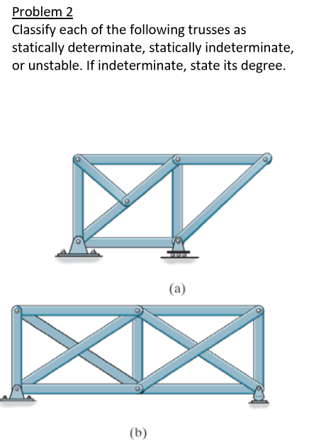 Solved Classify each of the following trusses as statically | Chegg.com