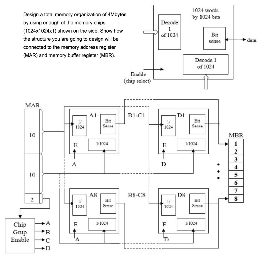 1024 words by 1024 bits Design a total memory | Chegg.com