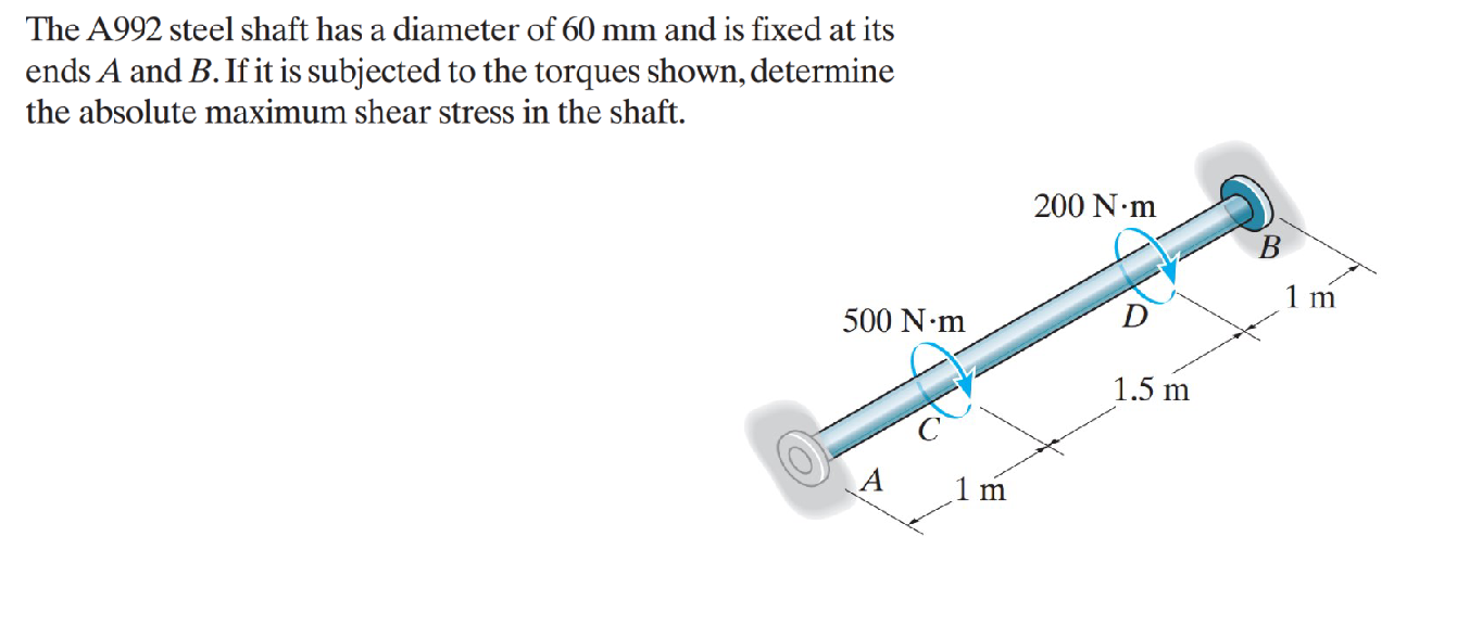 Solved The A992 steel shaft has a diameter of 60 mm and is | Chegg.com