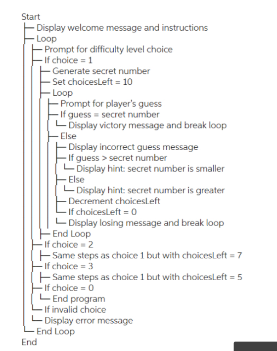 Solved PLEASE MAKE A FULL AND COMPLETE FLOWCHART BASED ON | Chegg.com
