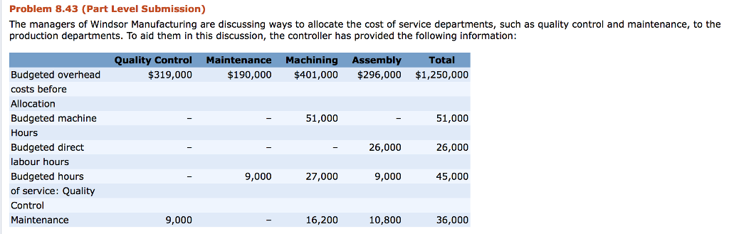Solved Problem 8.43 (Part Level Submission) The managers of | Chegg.com