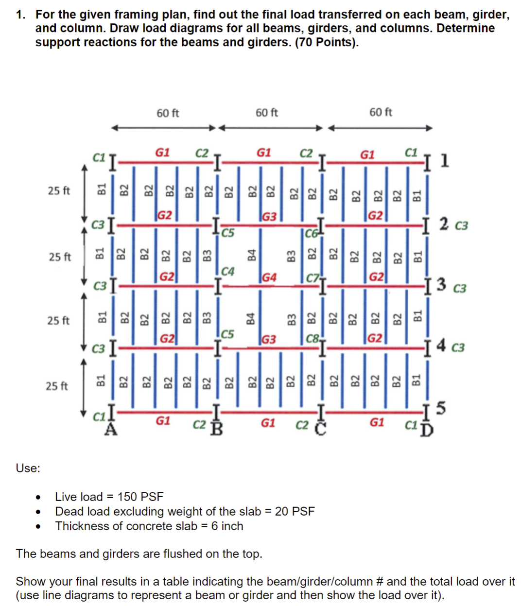 Solved For the given framing plan, find out the final load | Chegg.com