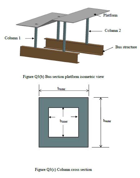 Solved Q3. Figure Q3(a) and (b) the rear part of a section | Chegg.com