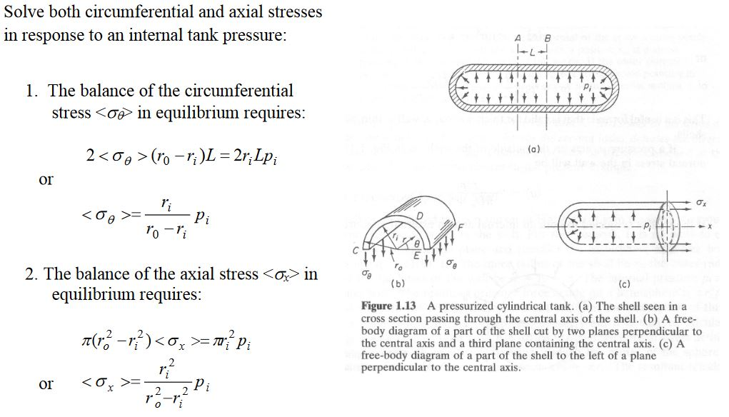 Solved Solve both circumferential and axial stresses in | Chegg.com