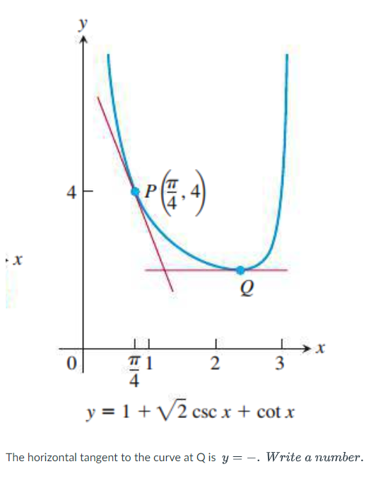 Solved The horizontal tangent to the curve at Q is y=−. | Chegg.com