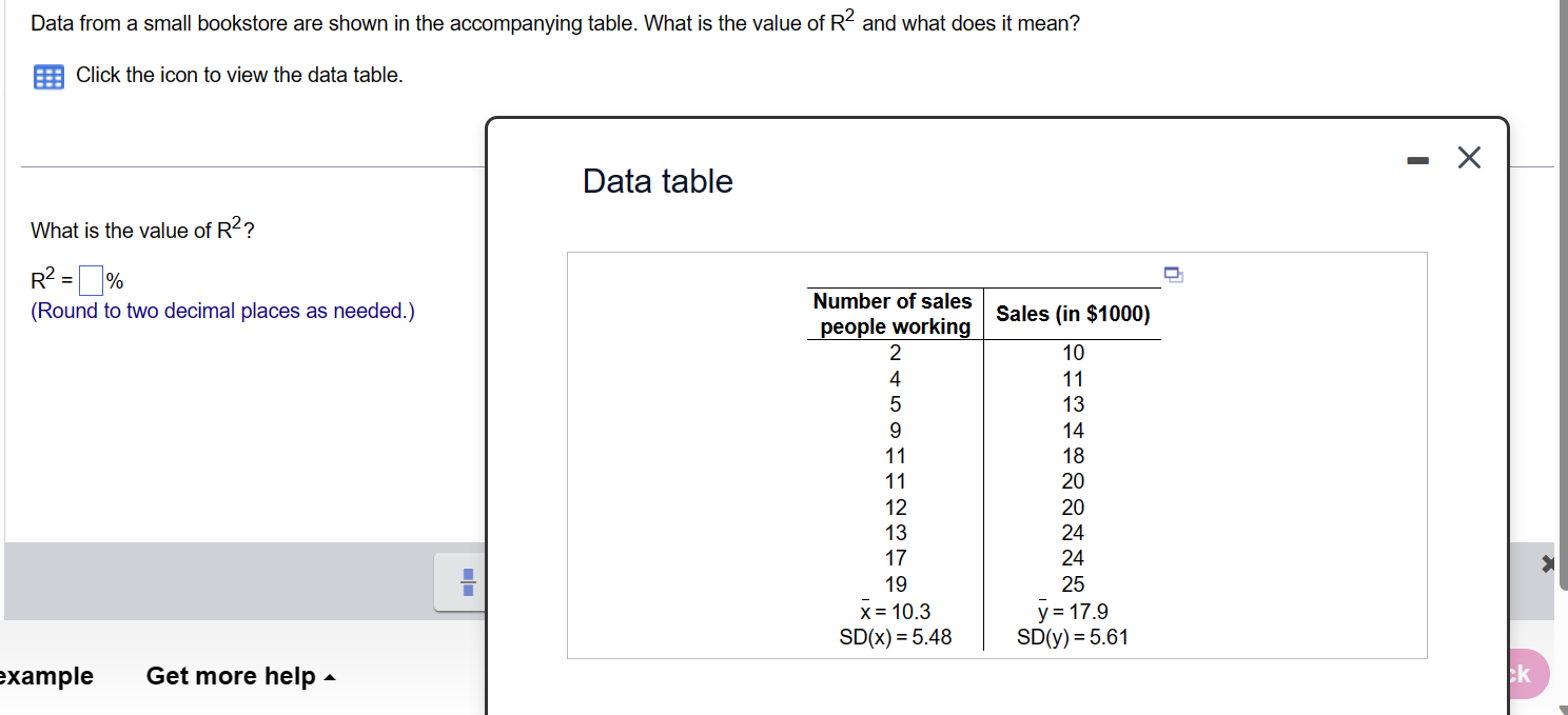 Solved Data from a small bookstore are shown in the | Chegg.com