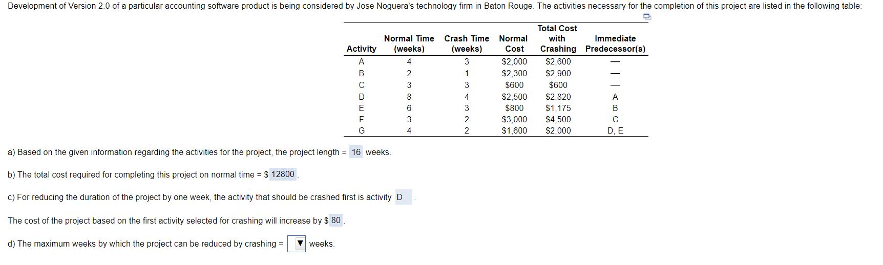 Solved e.) Total cost of crashing the project to minimum (or | Chegg.com