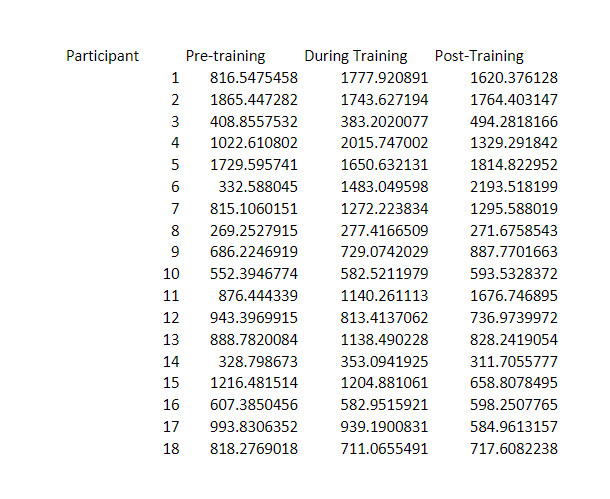 \begin{tabular}{rrrrr} Participant & | Chegg.com