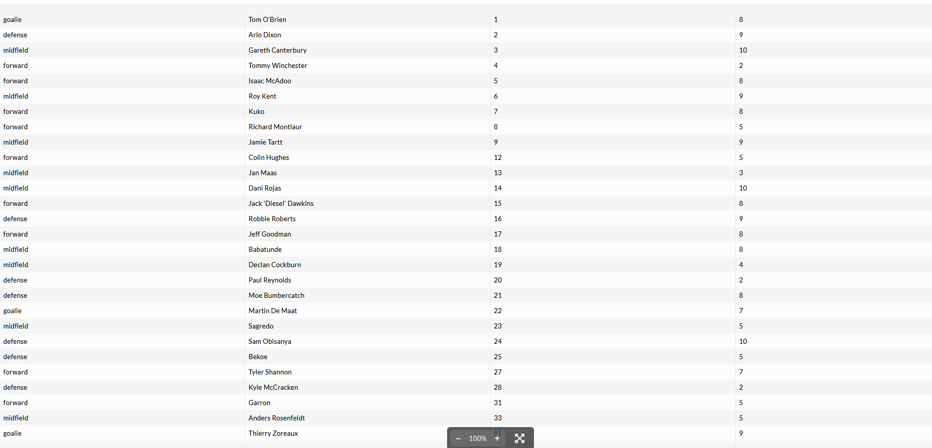 Solved Key Concepts: File input/output (csv) • Dictionaries | Chegg.com