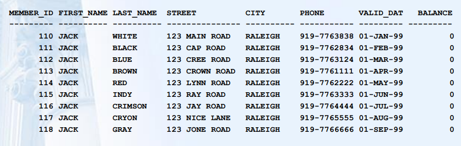 Solved 1. Please write SQL codes to create a sequence and | Chegg.com