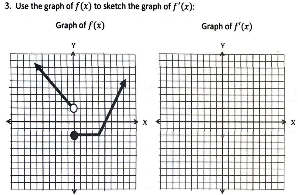 Solved 3. Use the graph of f(x) to sketch the graph of | Chegg.com