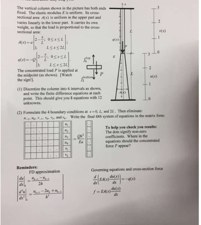Solved The vertical column shown in the picture has both | Chegg.com