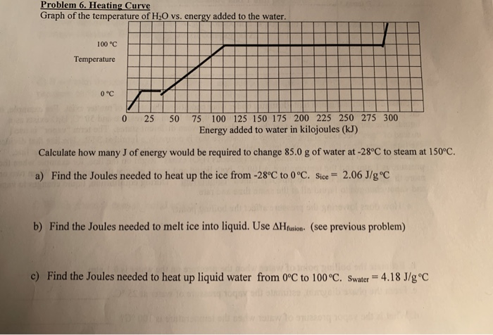 Solved Problem 6. Heating Curve Graph of the temperature of | Chegg.com