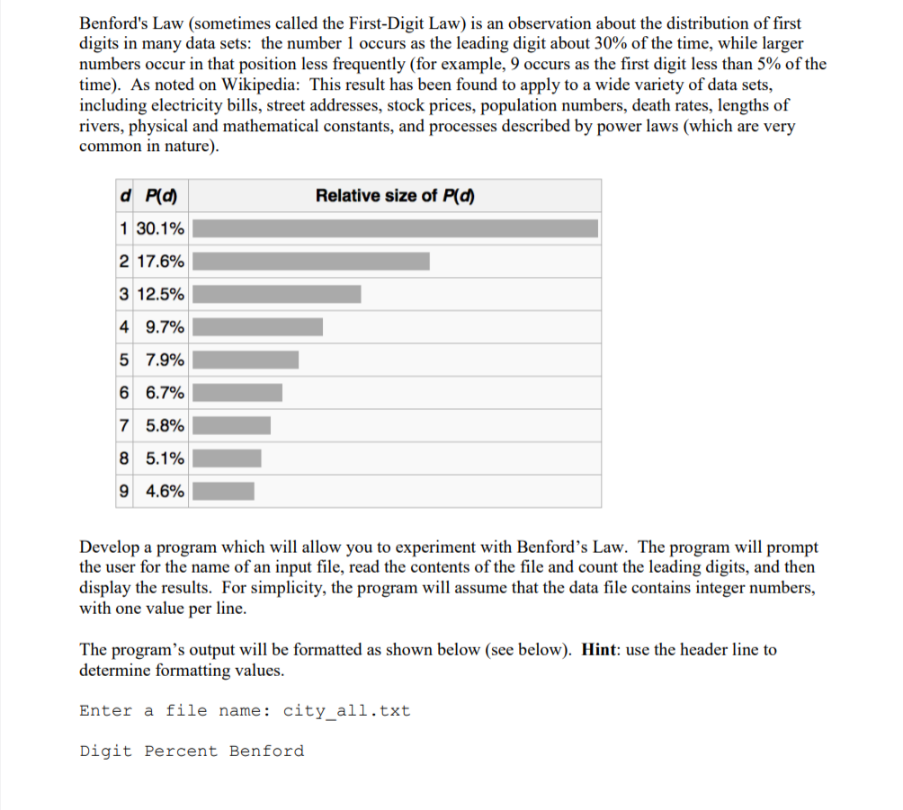 Solved Benford's Law (sometimes called the First-Digit Law) | Chegg.com