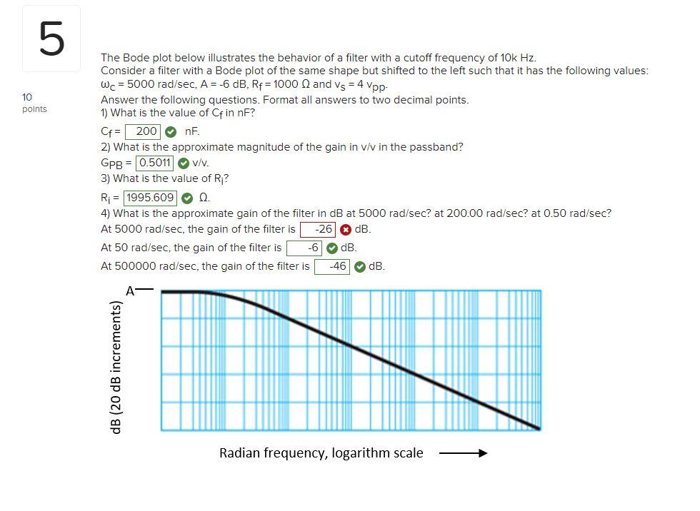 Solved 5 10 Points 200 The Bode Plot Below Illustrates The Chegg