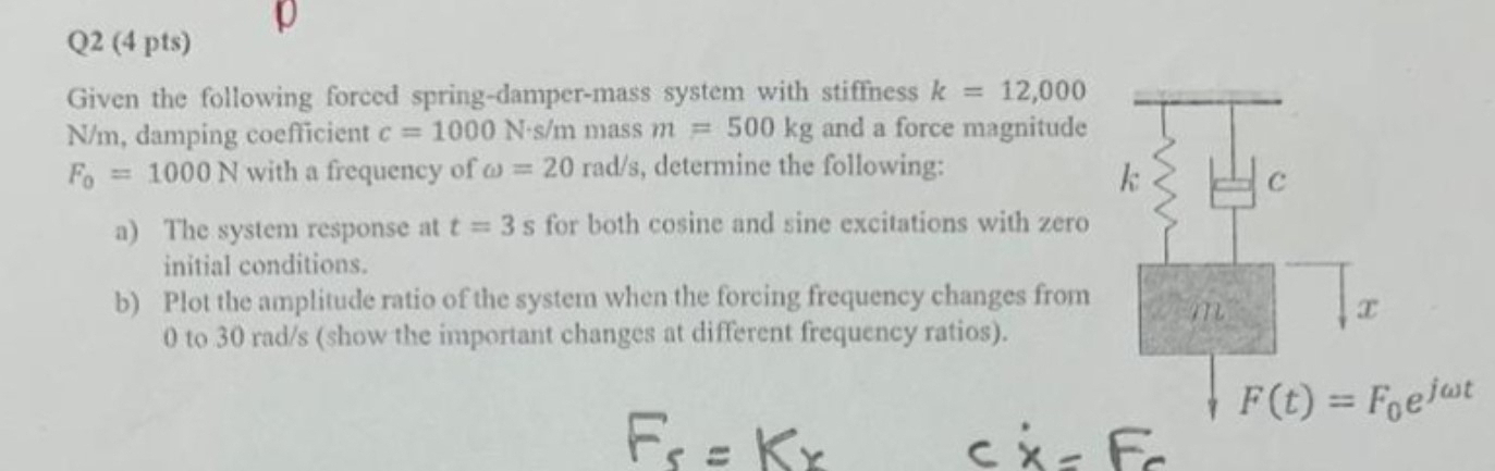 Solved Given the following forced spring-damper-mass system | Chegg.com