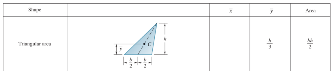 Solved In MATLAB, Write a symbolic code to verify | Chegg.com