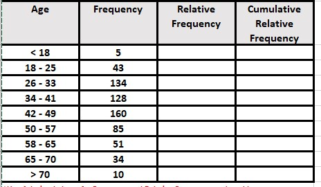 Solved 1. Based on the data below, answer the following | Chegg.com