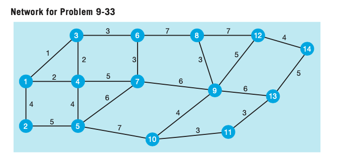 Solved 9-33 Bechtold Construction is in the process of | Chegg.com