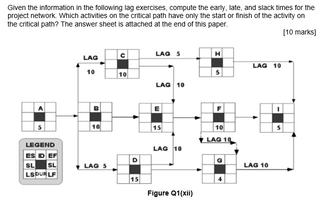 Solved Given the information in the following lag exercises, | Chegg.com
