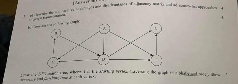 Solved Subject – Design and Analysis of Algorithms.[ | Chegg.com