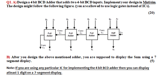Solved Q1. A) Design a 4 bit BCD Adder that adds two 4-bit | Chegg.com