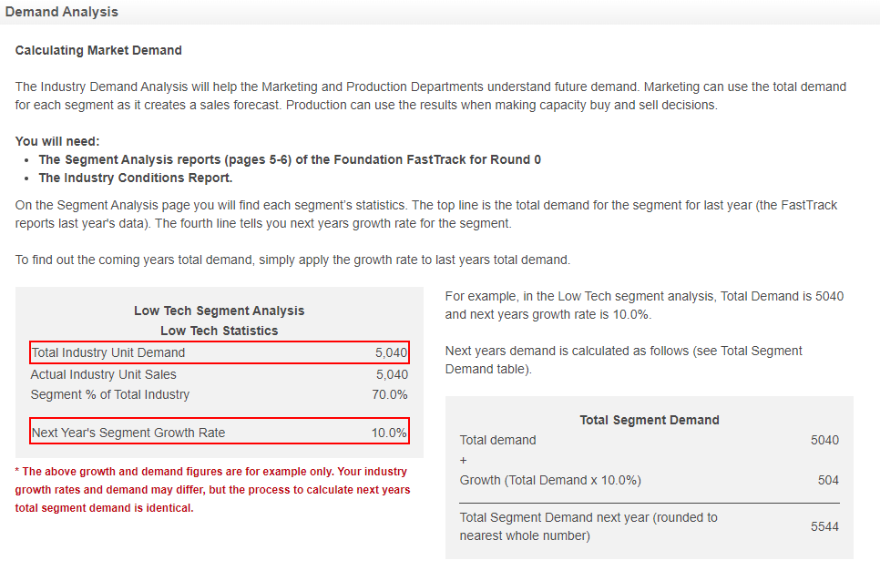 Calculating Market Demand The Industry Demand | Chegg.com