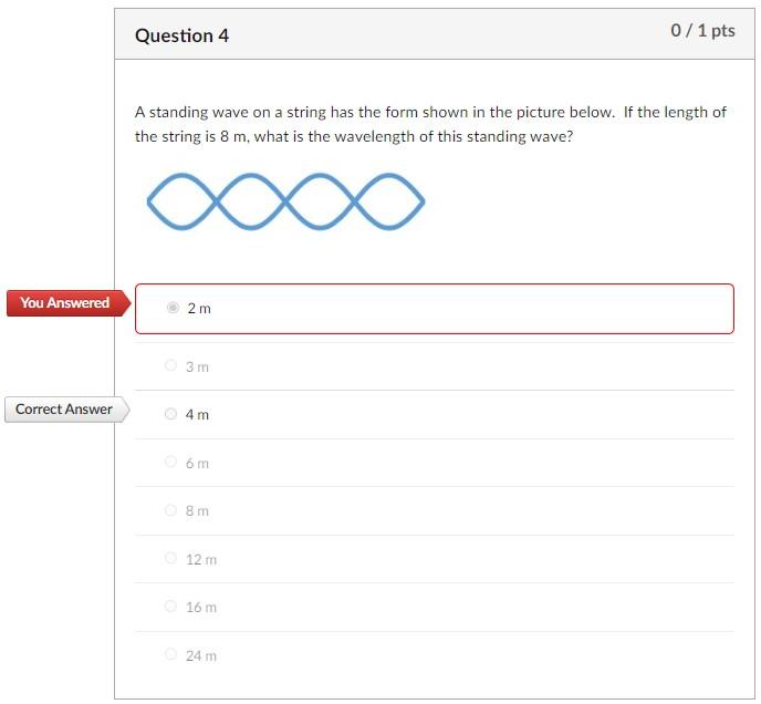 Solved Question 4 0/1pts A standing wave on a string has the | Chegg.com
