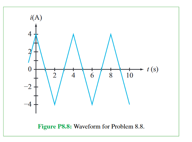 Solved Figure P8.8: Waveform for Problem 8.8.8.14 The | Chegg.com